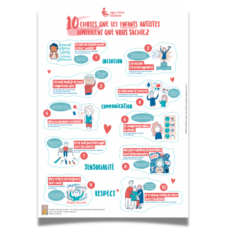 Création d'un kit de communication - Agir et Vivre l'Autisme | Agence ...